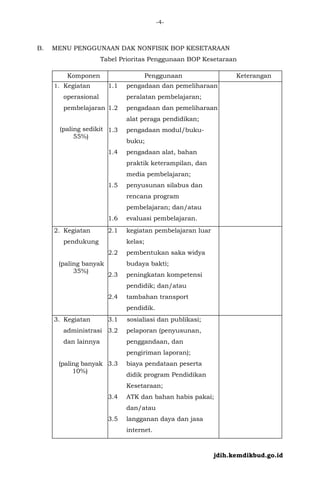Permendikbud 13 tahun_2020_juknis_dak_nonfisik_bop_paud_dik_kesetaraan ...