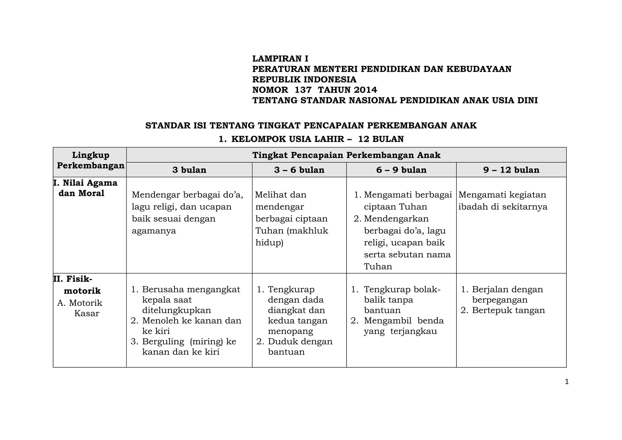 Permendikbud No. 137 Tahun 2014 (Lampiran 1) Standar Isi PAUD.pdf