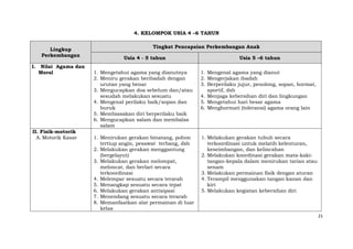 Permendikbud No. 137 Tahun 2014 (Lampiran 1) Standar Isi PAUD.pdf