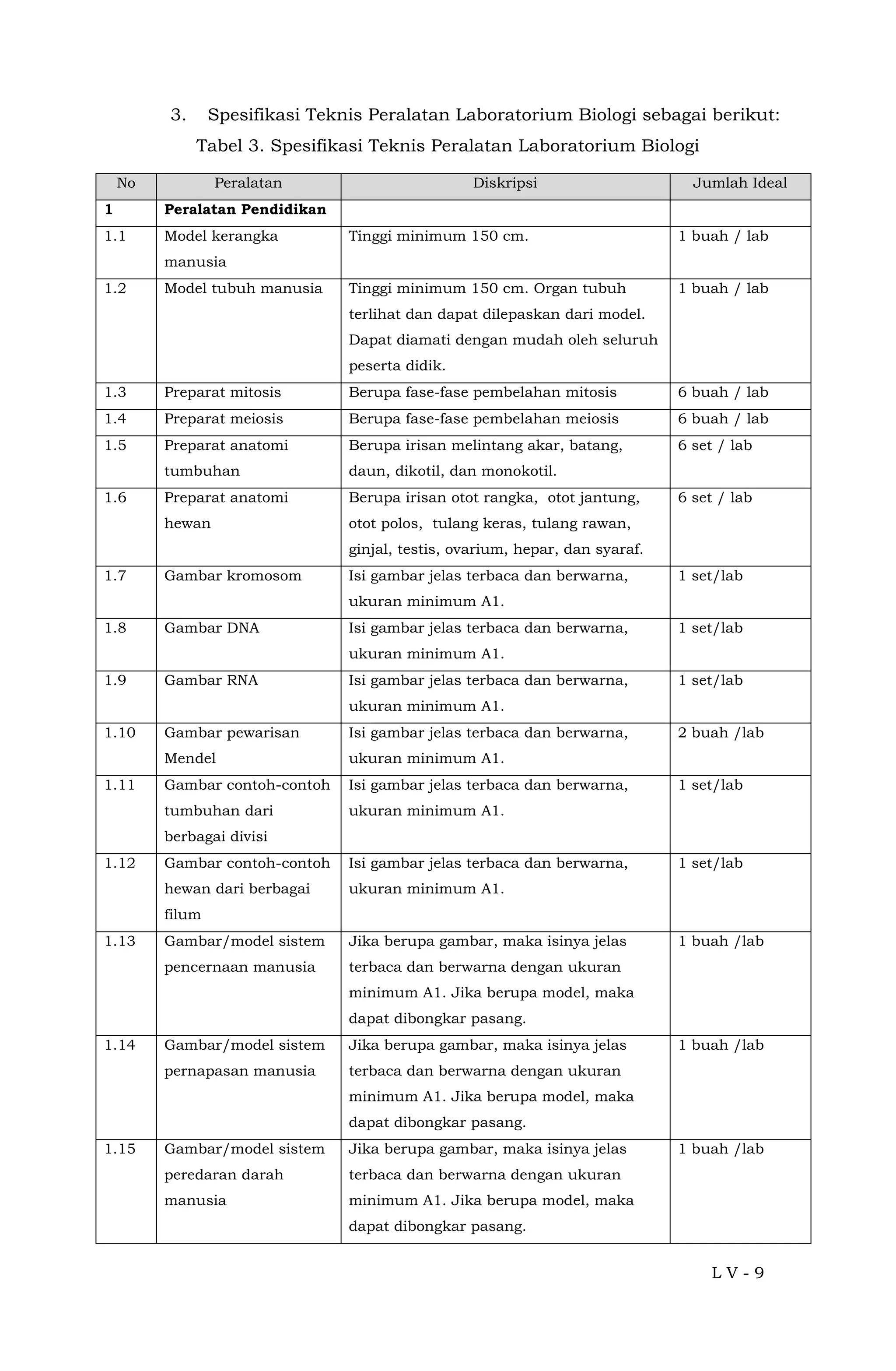 Permendikbud Nomor 25 Tahun 2018 Tentang Perubahan Permendikbud Petunjuk Operasional DAK ...