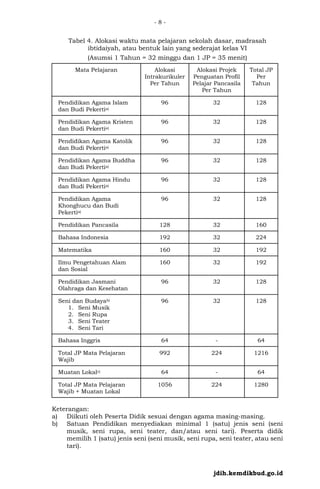 Permendikbudristek Nomor 12 Tahun 2024..pdf