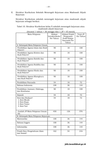 Permendikbudristek Nomor 12 Tahun 2024..pdf