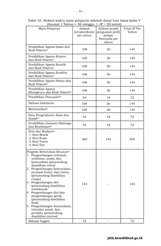 Permendikbudristek Nomor 12 Tahun 2024..pdf