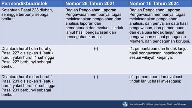 matriks perbandingan permendikbudristek1 | PPT