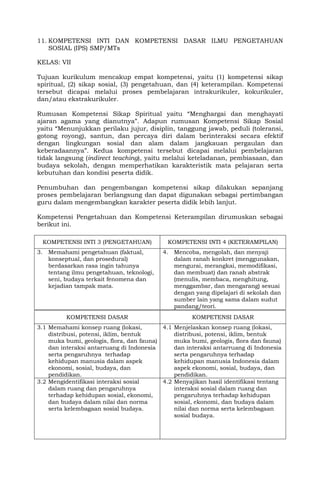 Permendikbud tahun2016 nomor024_lampiran_11 ips smp | PDF