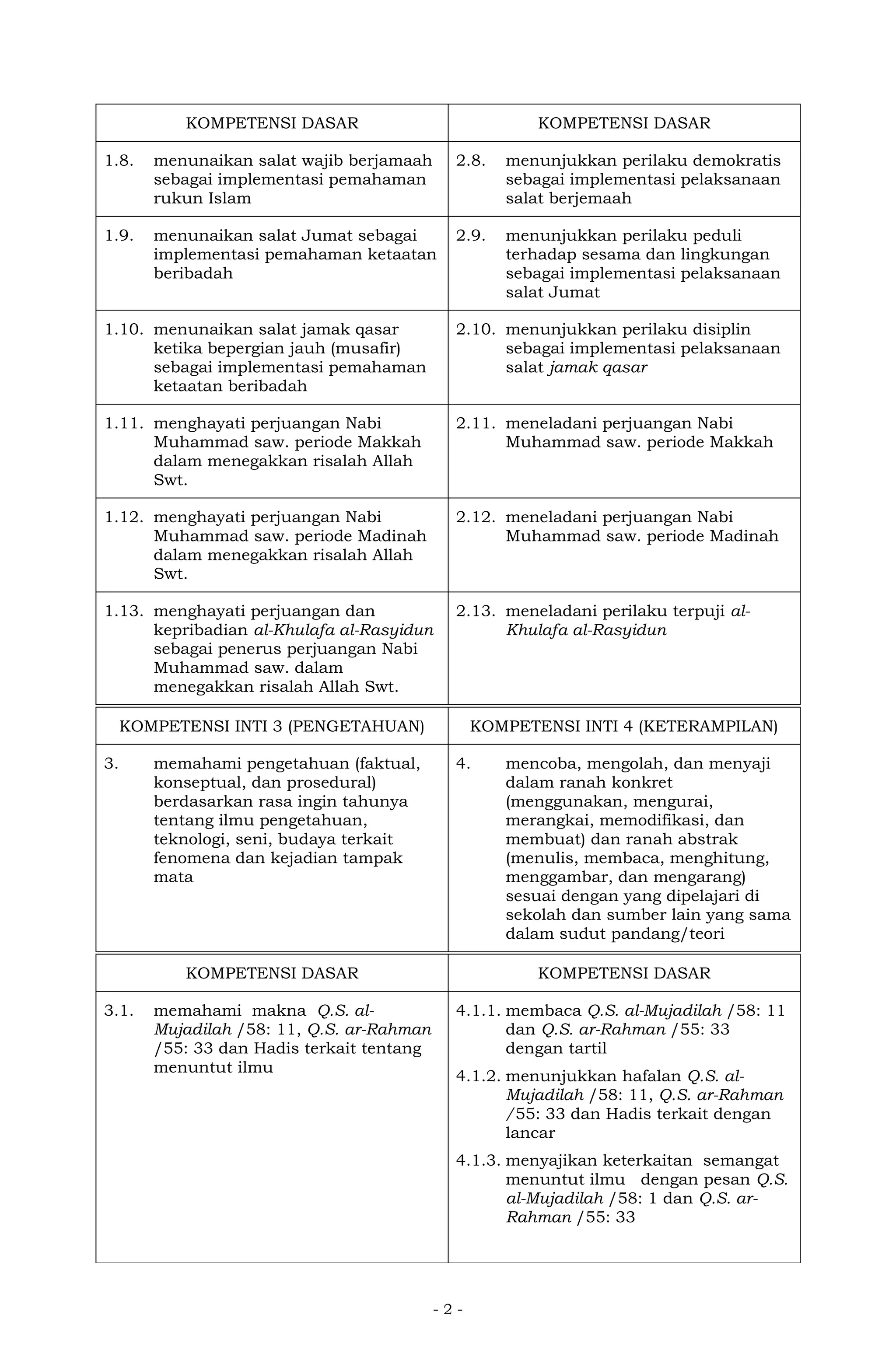 Permendikbud tahun2016 nomor024_lampiran_31 | PDF Permendikbud tahun2016 nomor024_lampiran_31 | PDF