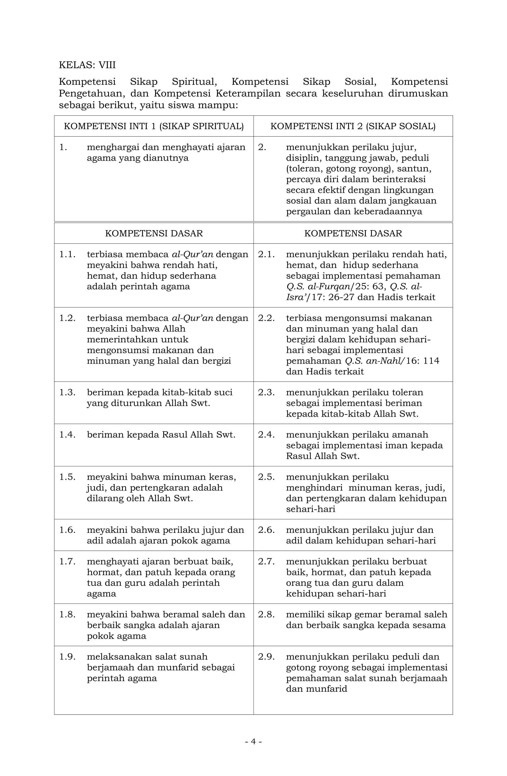 Permendikbud tahun2016 nomor024_lampiran_31 | PDF Permendikbud tahun2016 nomor024_lampiran_31 | PDF