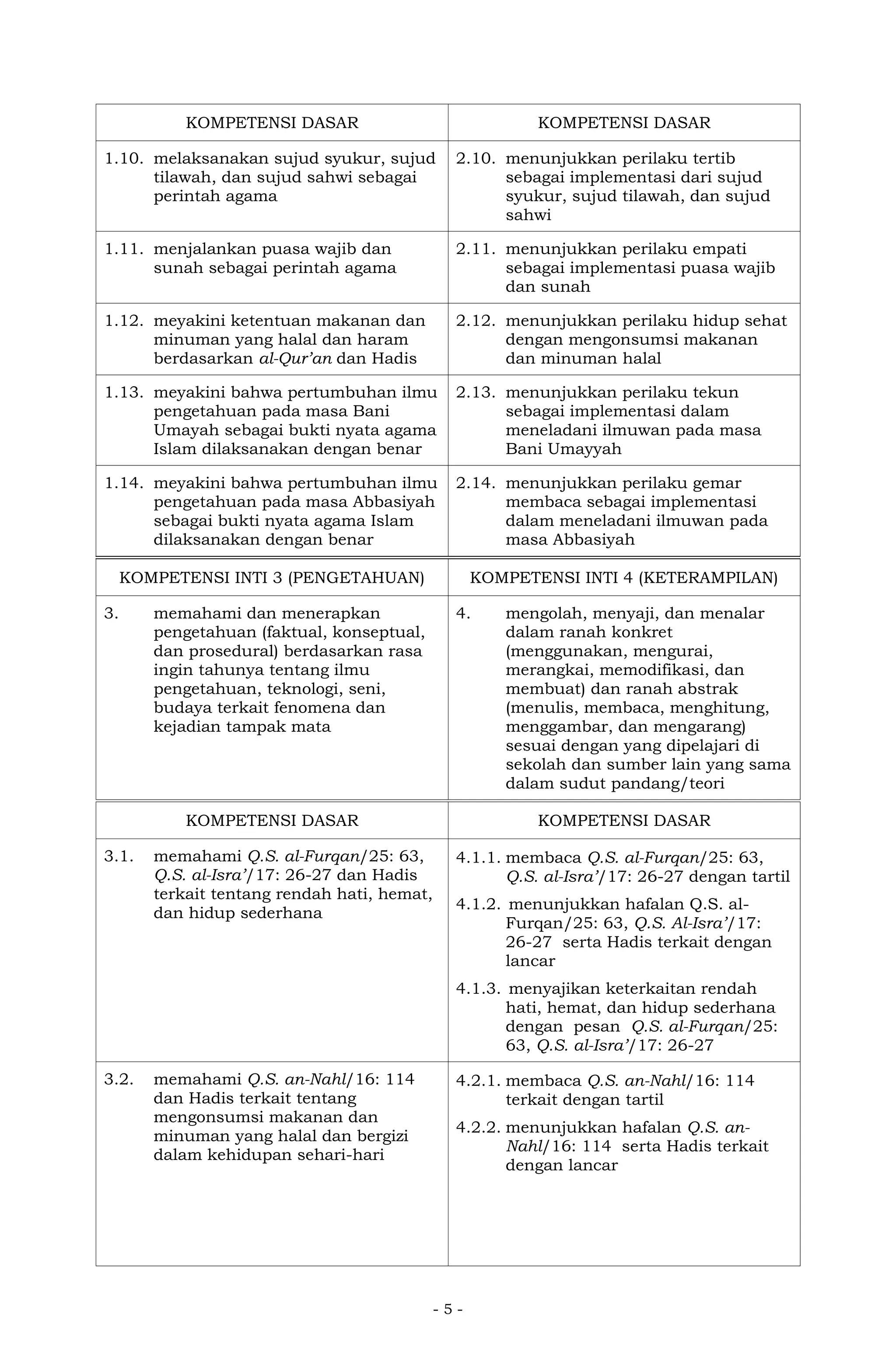 Permendikbud tahun2016 nomor024_lampiran_31 | PDF Permendikbud tahun2016 nomor024_lampiran_31 | PDF