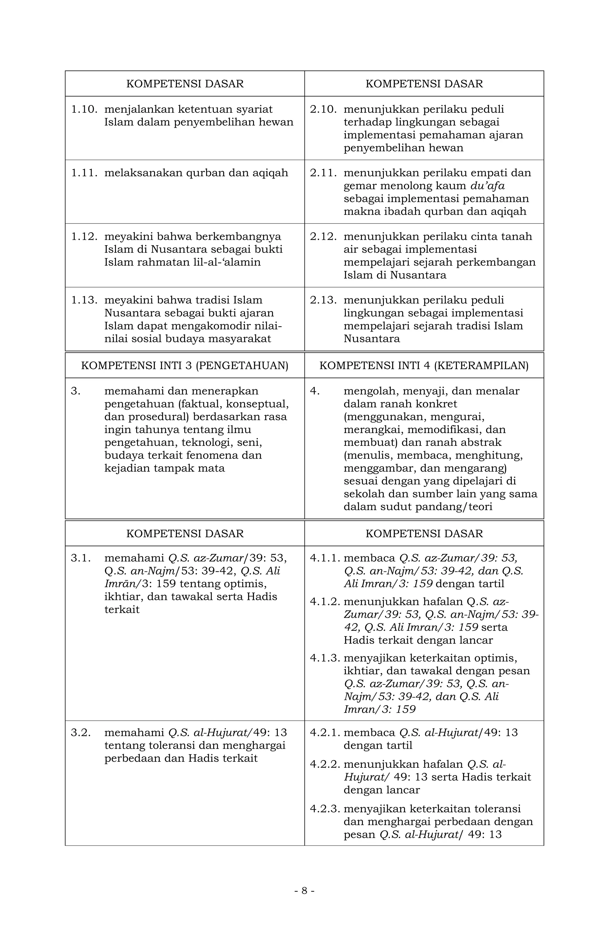 Permendikbud tahun2016 nomor024_lampiran_31 | PDF Permendikbud tahun2016 nomor024_lampiran_31 | PDF