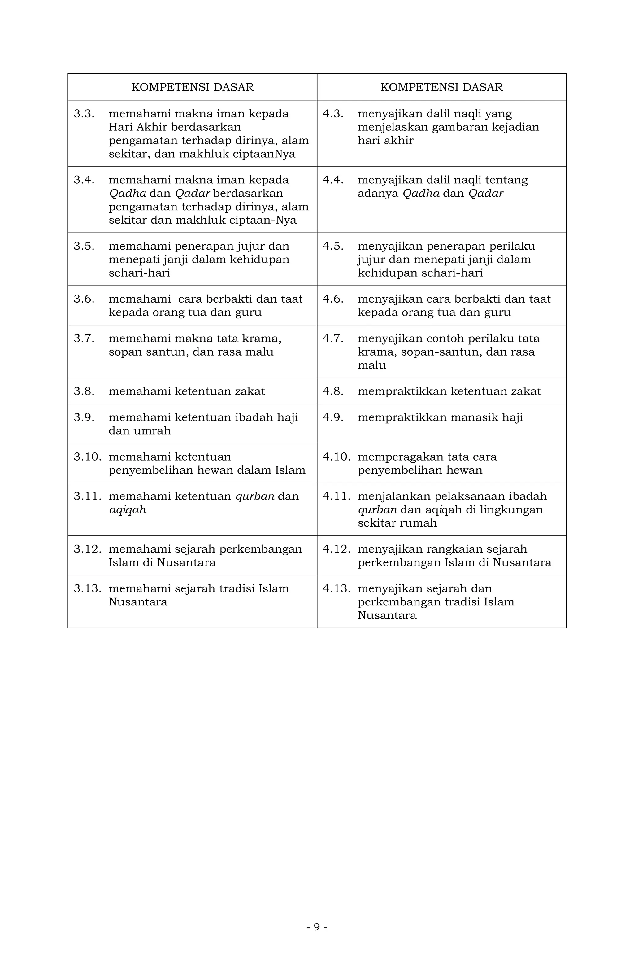 Permendikbud tahun2016 nomor024_lampiran_31 | PDF Permendikbud tahun2016 nomor024_lampiran_31 | PDF