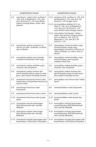 Permendikbud tahun2016 nomor024_lampiran_31 | PDF