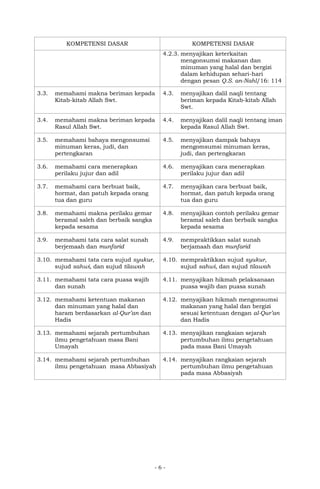 Permendikbud tahun2016 nomor024_lampiran_31 | PDF