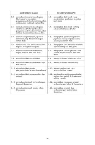 Permendikbud tahun2016 nomor024_lampiran_31 | PDF