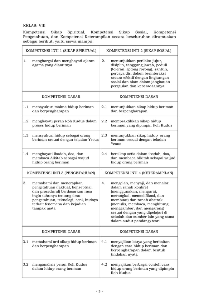 Permendikbud tahun2016 nomor024_lampiran_32 | PDF Permendikbud tahun2016 nomor024_lampiran_32 | PDF