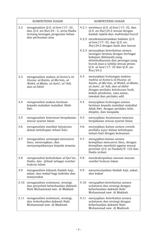 Permendikbud tahun2016 nomor024_lampiran_40 pendais sma | PDF