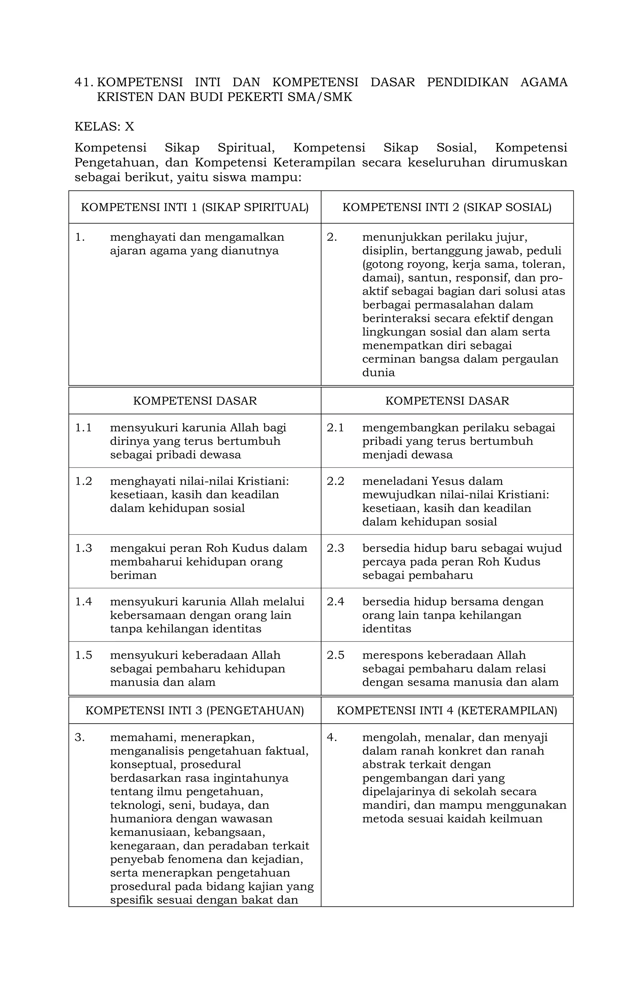 Permendikbud tahun2016 nomor024_lampiran_41 | PDF Permendikbud tahun2016 nomor024_lampiran_41 | PDF