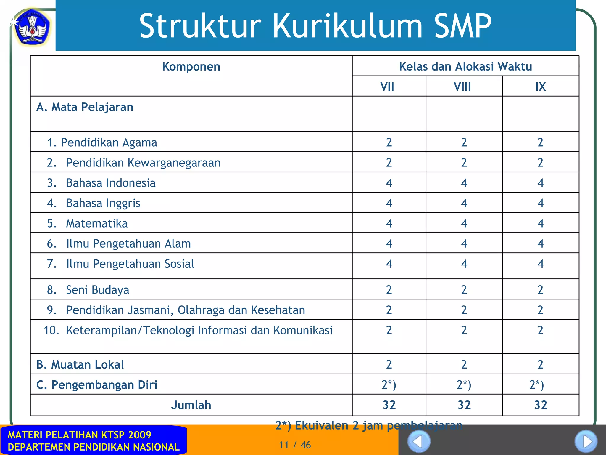 6. Permendiknas no.22 tahun 2006 tentang standar isi ppt | PPT