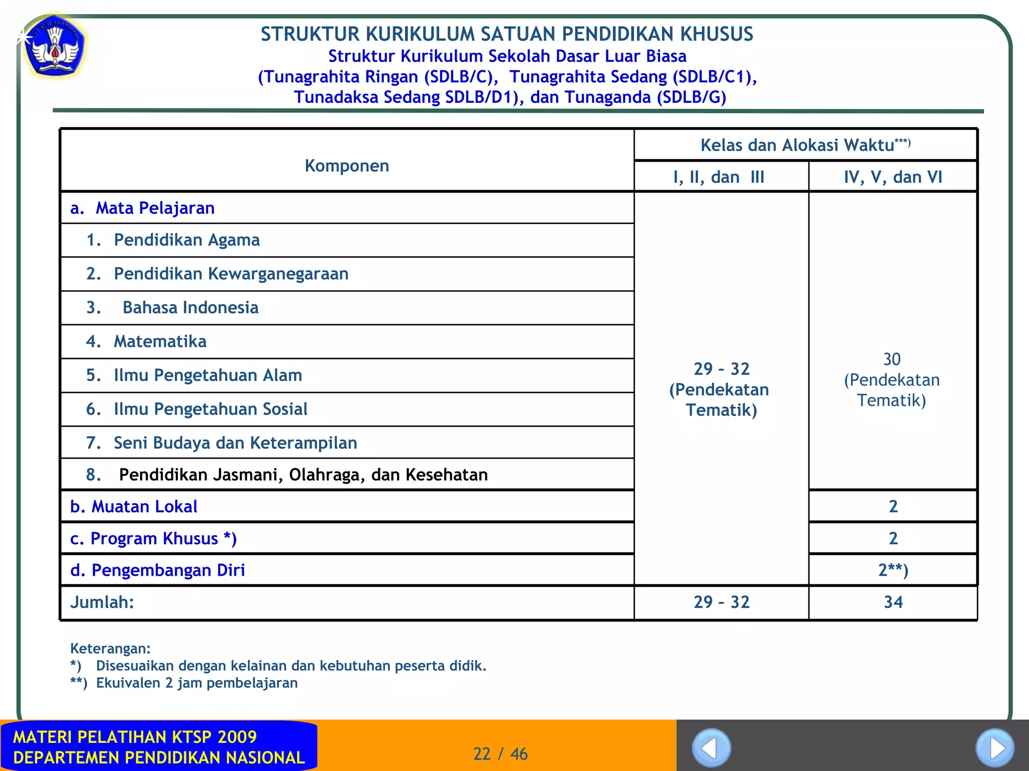 6. Permendiknas no.22 tahun 2006 tentang standar isi ppt | PPT