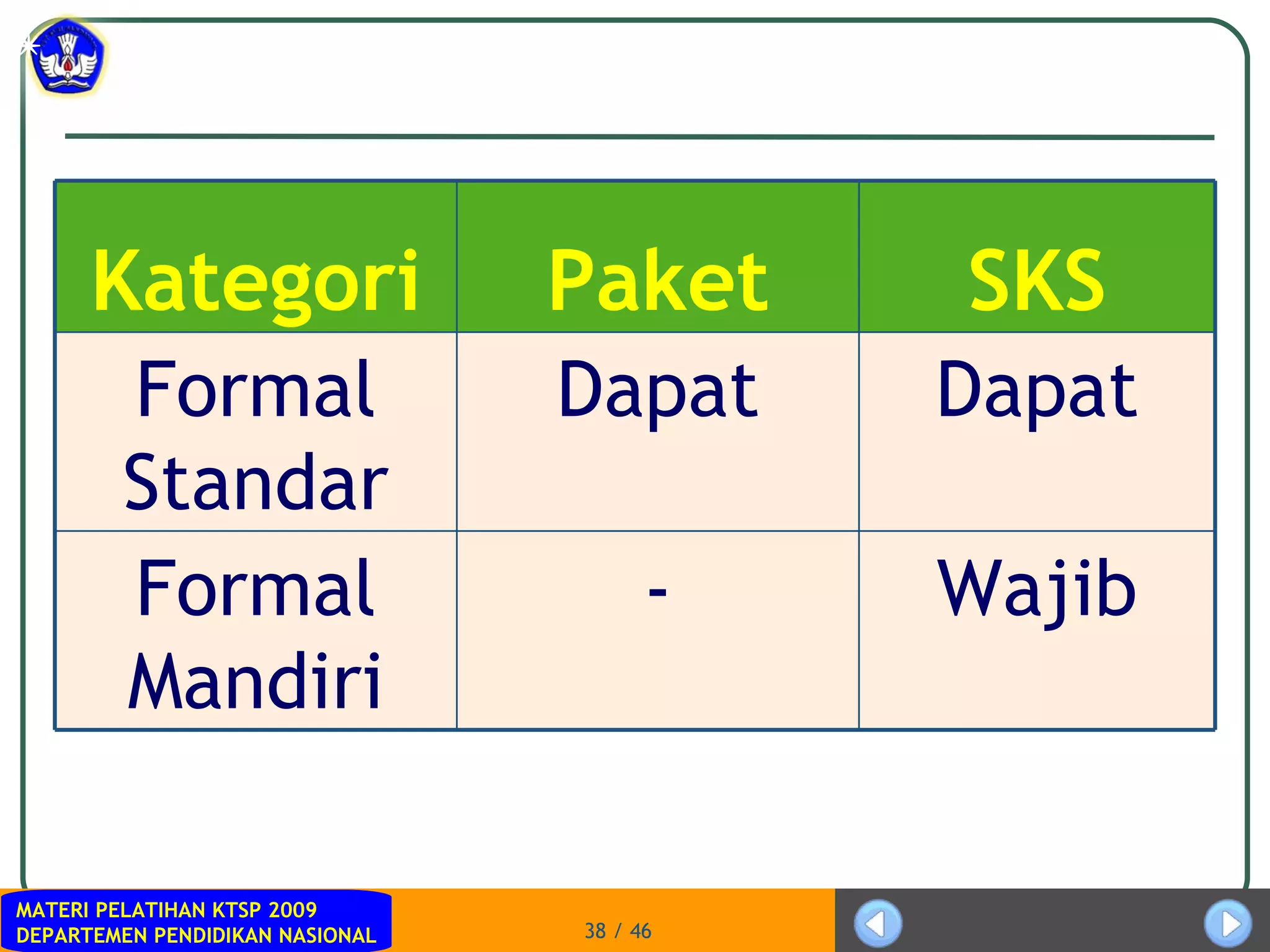 6. Permendiknas no.22 tahun 2006 tentang standar isi ppt | PPT