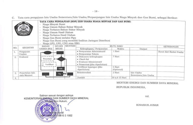 Permen ESDM No 52 2018 ttg Perubahan Perizinan Migas.pdf