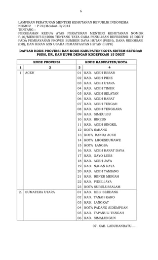 Permenhut no 24 th 2014 ttg tata cara penulisan pembayaran | PDF