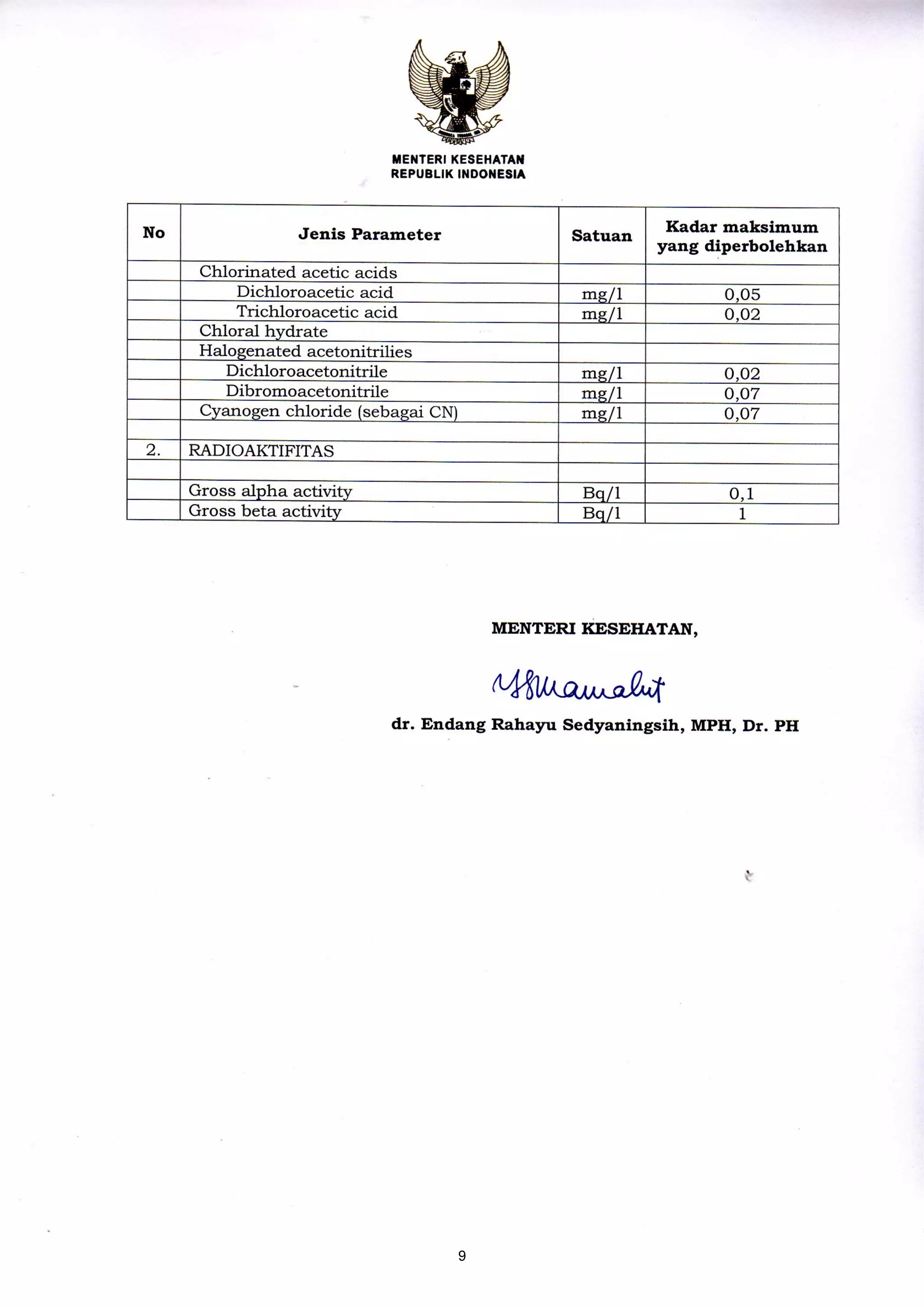 PerMenKes 492 Tahun 2010 tentang Persyaratan Kualitas Air Minum | PDF