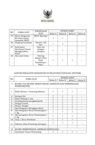 Permenkes 56 Tahun 2014 Tentang Klasifikasi Dan Perizinan Rumah Sakit | PDF