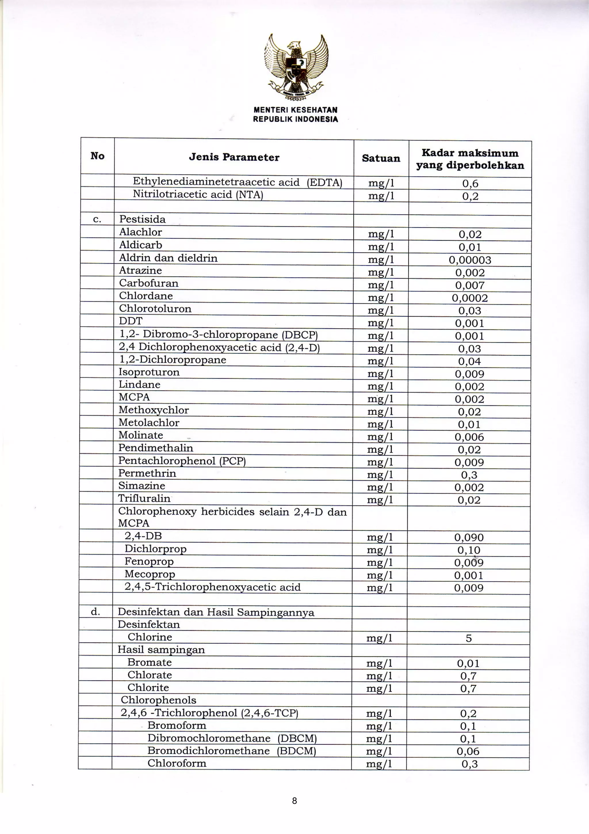 PERMENKES RI No. 493/MENKES/PER/IV/2010 tentang Persyaratan Kualitas ...