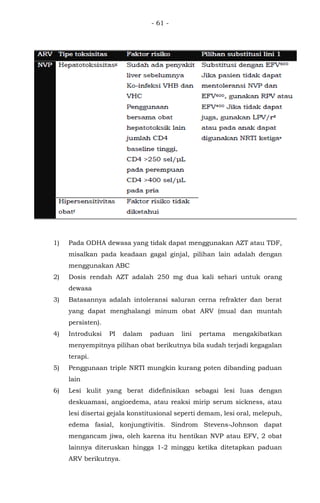 Permenkes HIV 2019.pdf