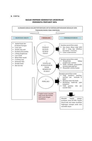 Permenkes no. 13_2015_Tentang Pelayanan Kesling Puskemas | PDF