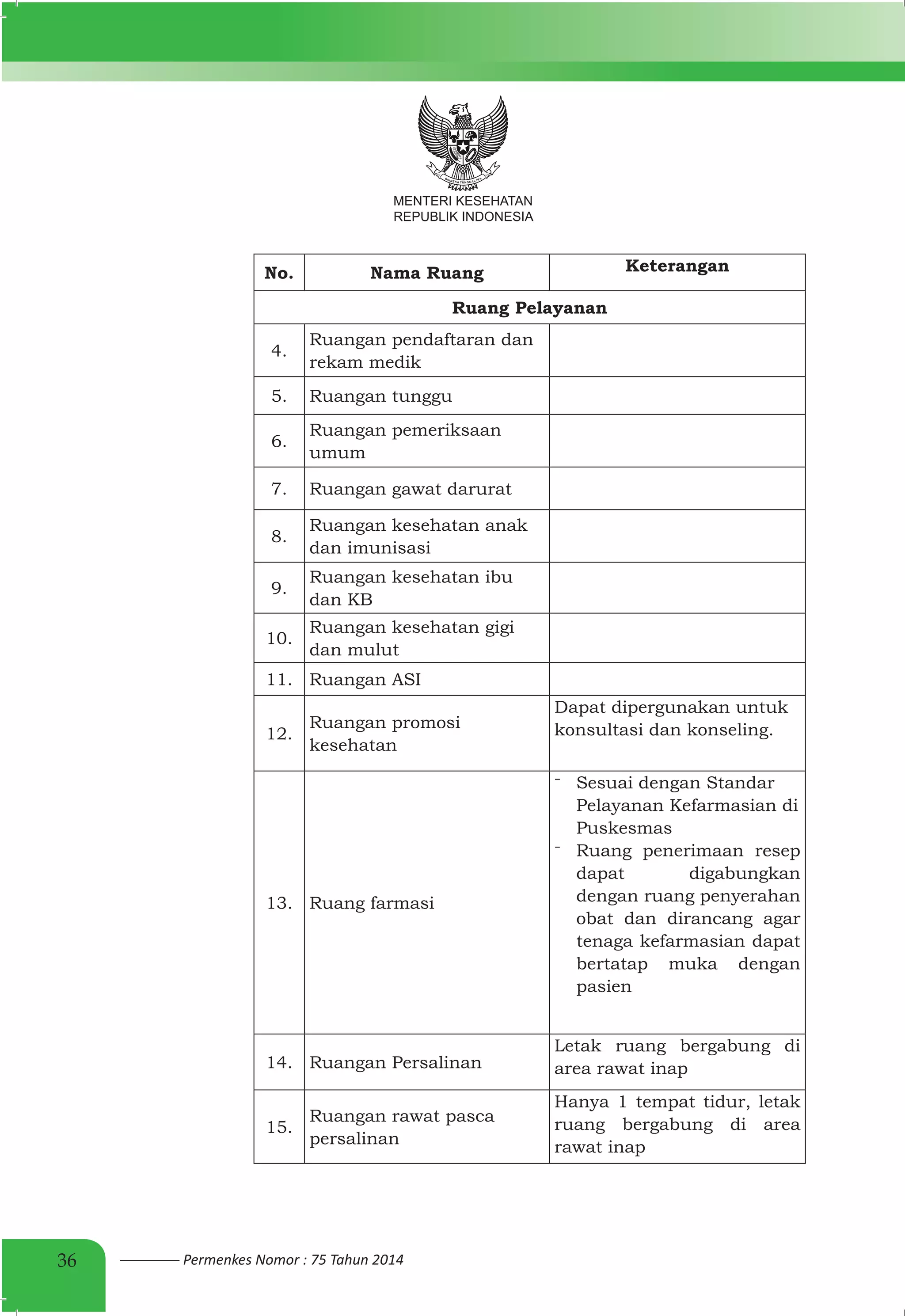 Permenkes no 75_tahun_2014 | PDF