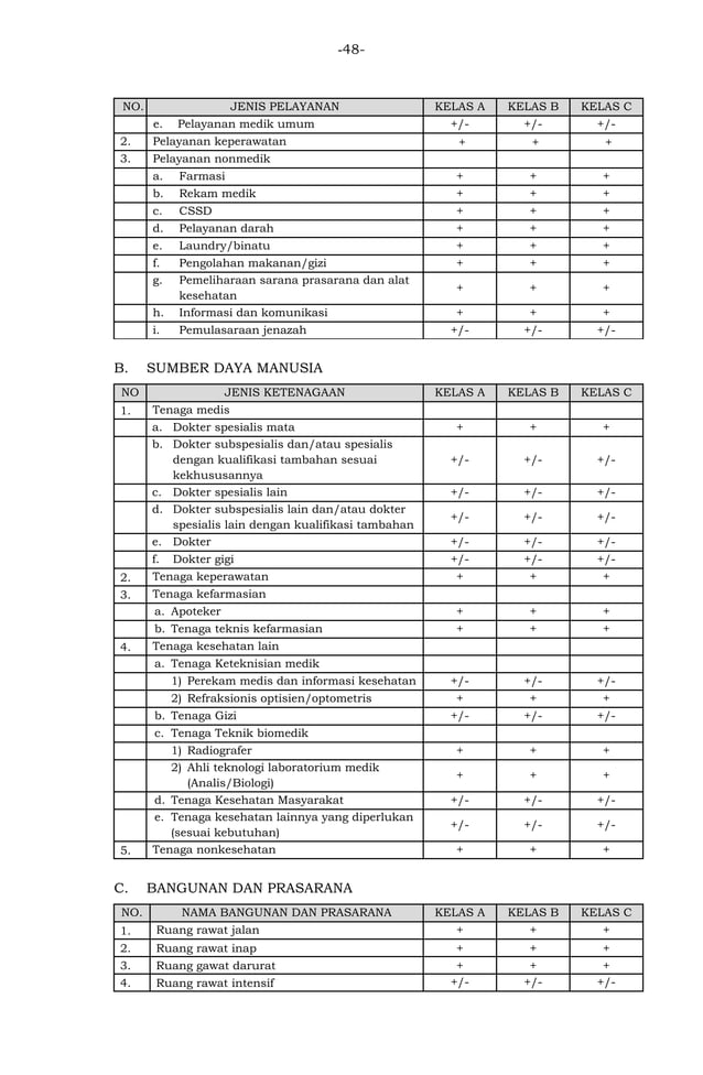 Permenkes Nomor 3 Tahun 2020. permenkespdf | PDF