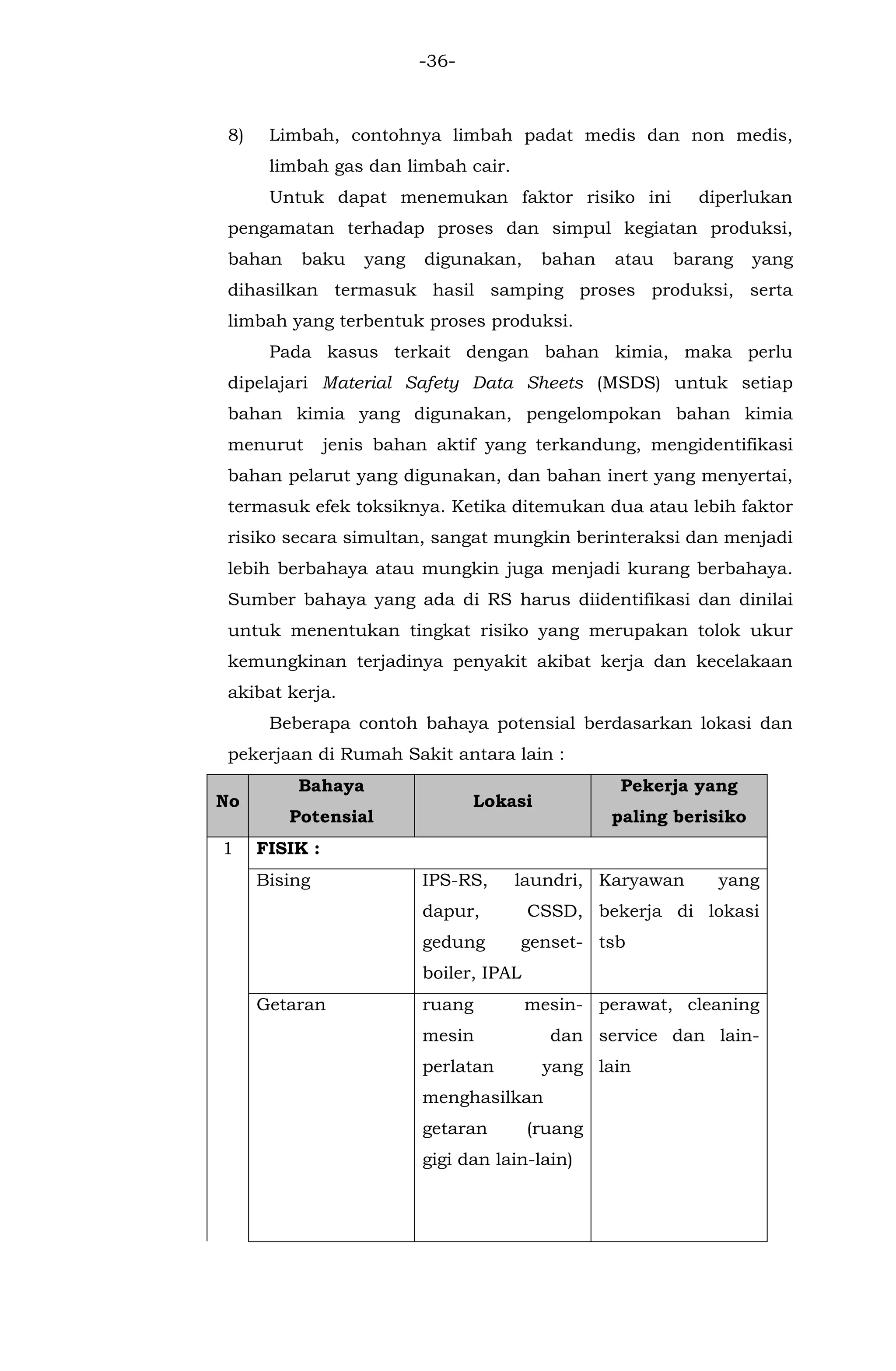 Permenkes Nomor 66 Tahun 2016 tentang K3 di Rumah Sakit | PDF