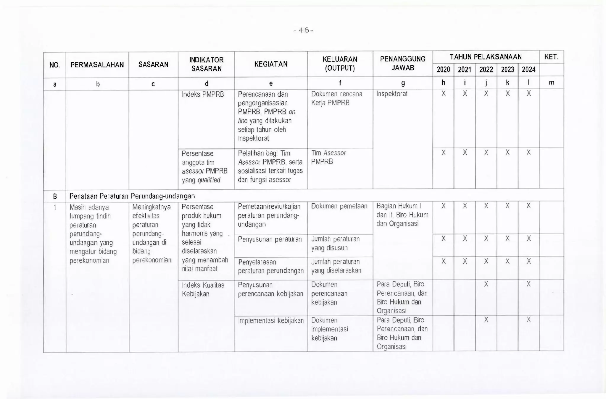 Permenko 21 Tahun 2020_Lampiran II.pdf