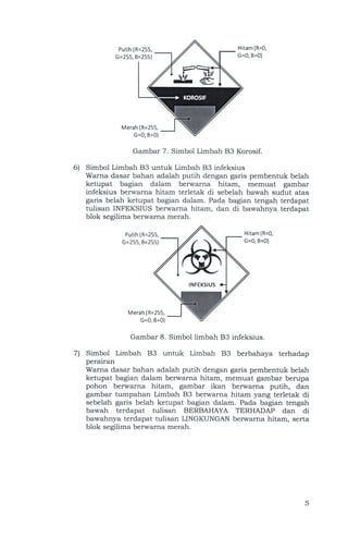 Permen lh 14 th 2013 simbol label b3 | PDF
