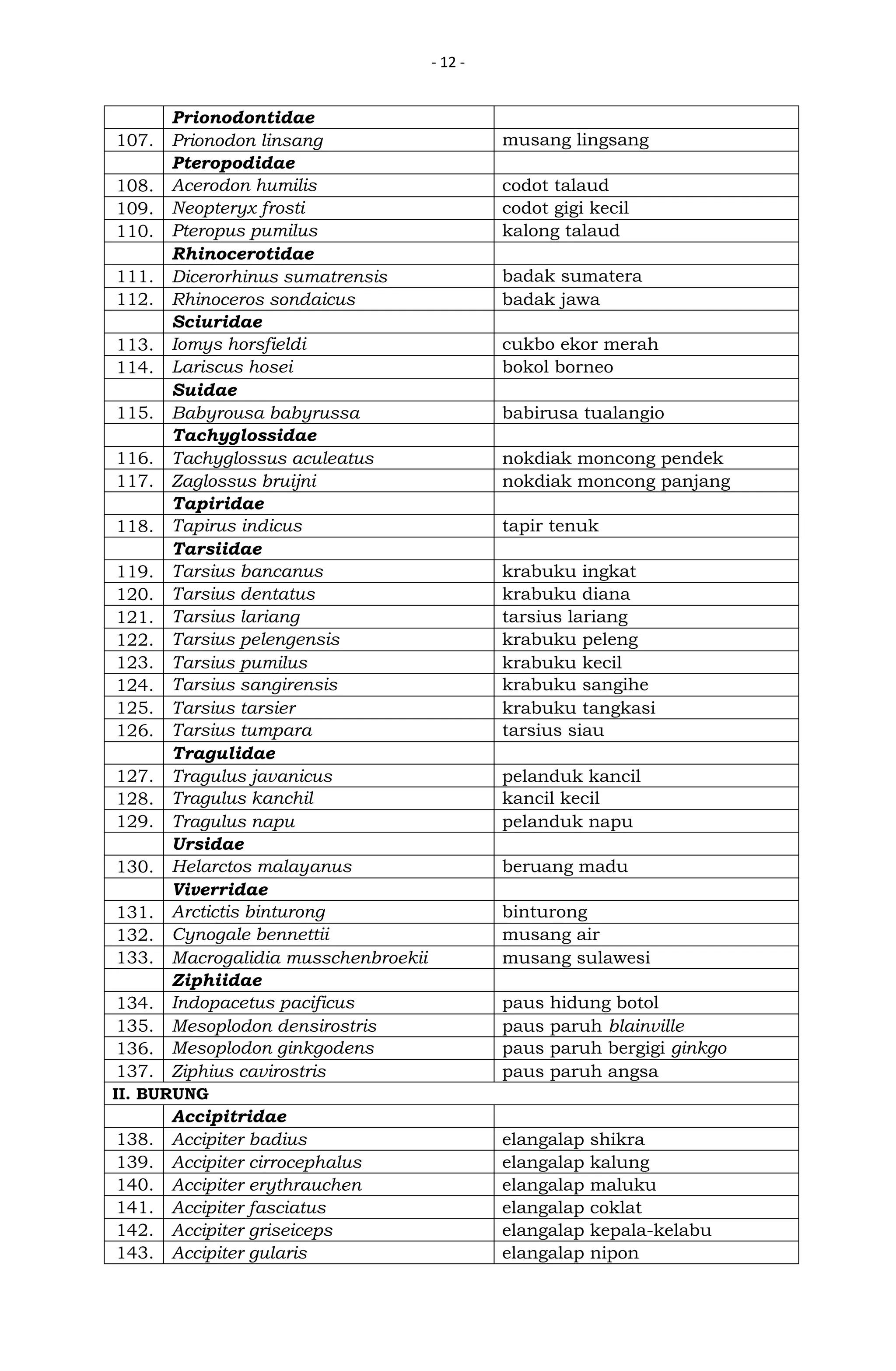 permenlhk-nomor-p.106-tahun-2018.pdf permenlhk-nomor-p.106-tahun-2018.pdf