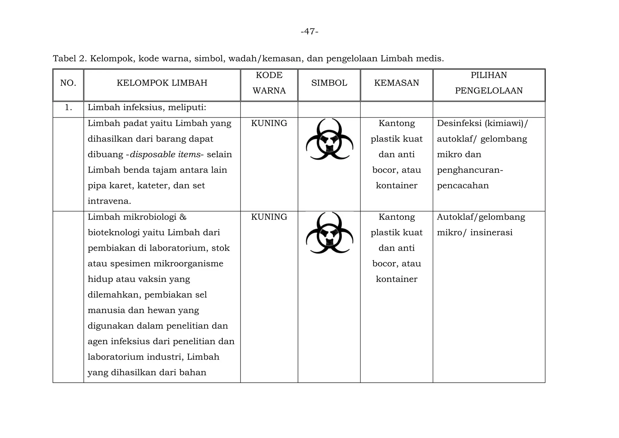 Permen lhk no. 56 2015 ttg tatacara dan persyaratan teknis pengelolaan ...