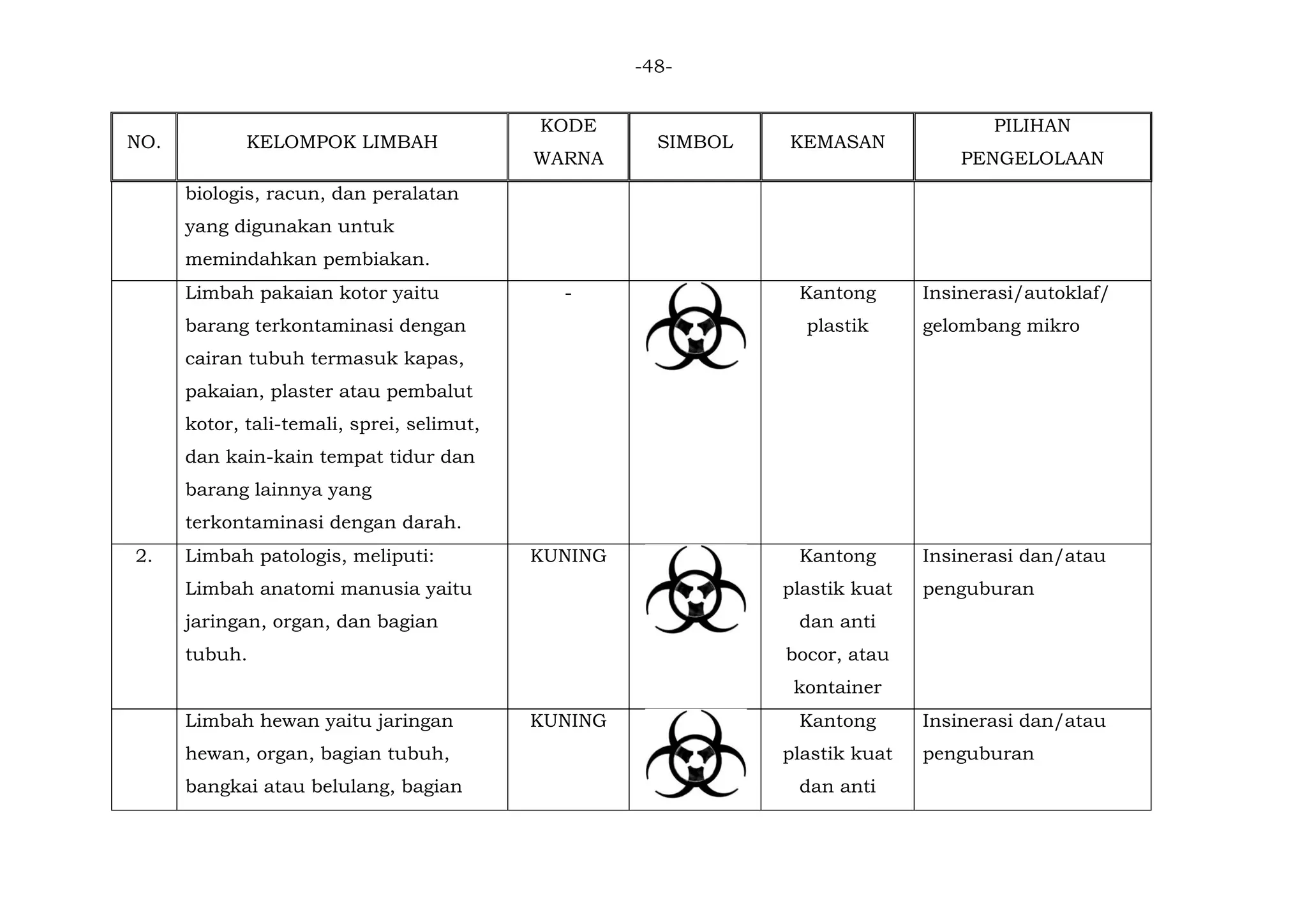 Permen lhk no. 56 2015 ttg tatacara dan persyaratan teknis pengelolaan ...