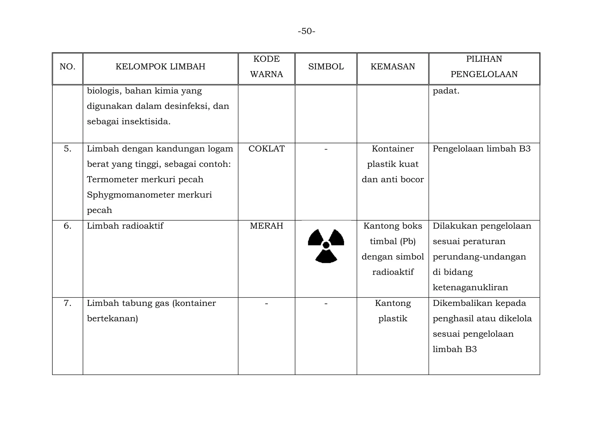 Permen lhk no. 56 2015 ttg tatacara dan persyaratan teknis pengelolaan ...