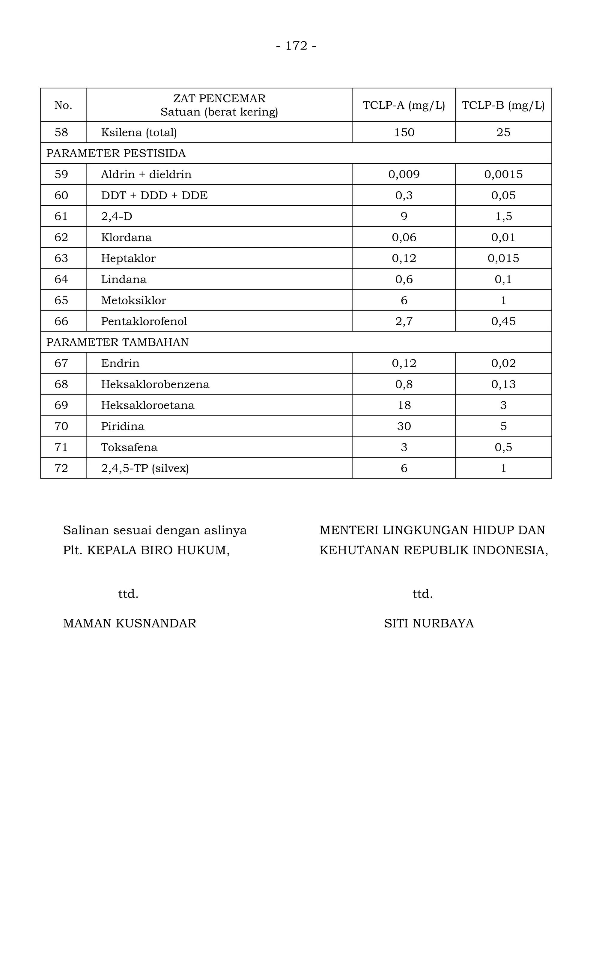 Peraturan Menteri LHK No. 6 tahun 2021.pdf
