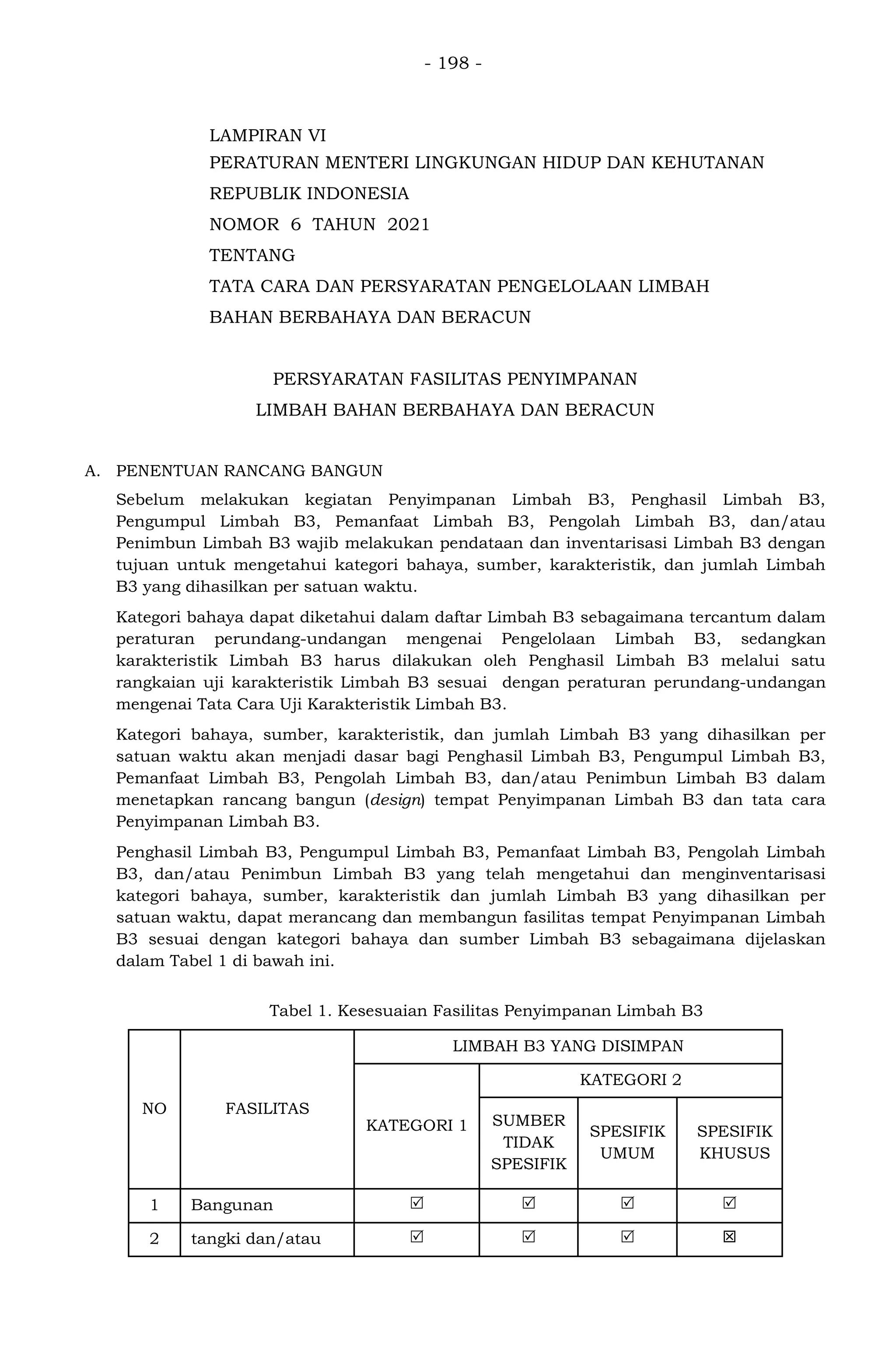 Peraturan Menteri LHK No. 6 tahun 2021.pdf