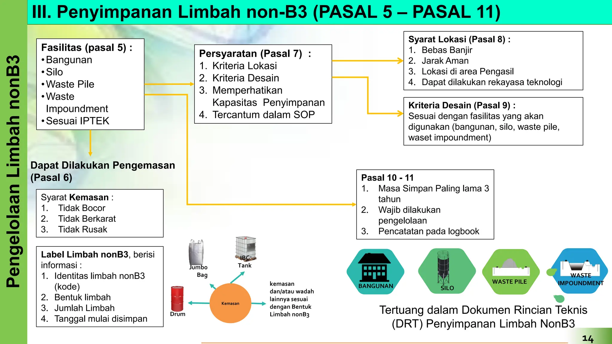 PERMEN_LHK_No_19_Tahun_2021-Tata_Cara_Pengelolaan_Limbah_Non_B3.PDF