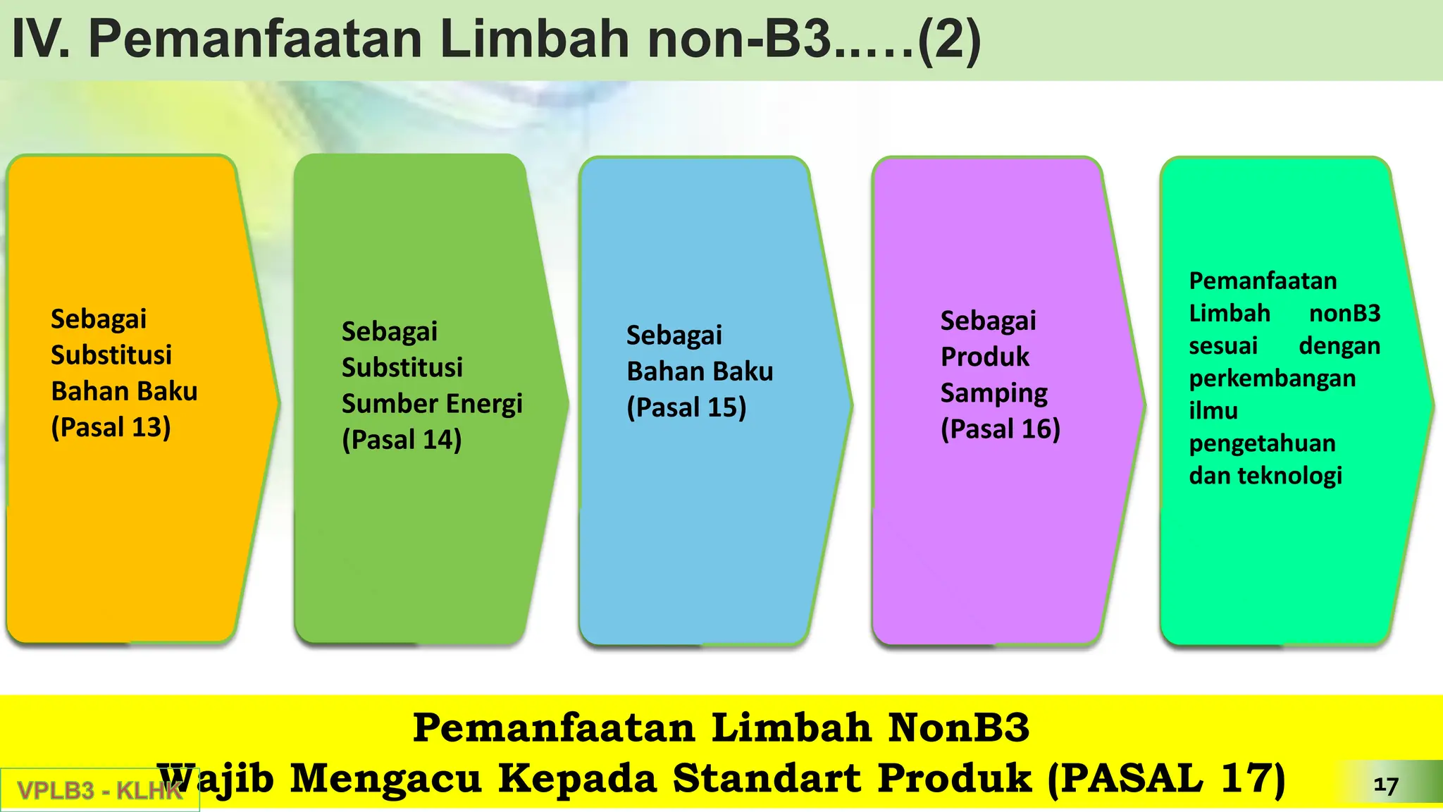 PERMEN_LHK_No_19_Tahun_2021-Tata_Cara_Pengelolaan_Limbah_Non_B3.PDF