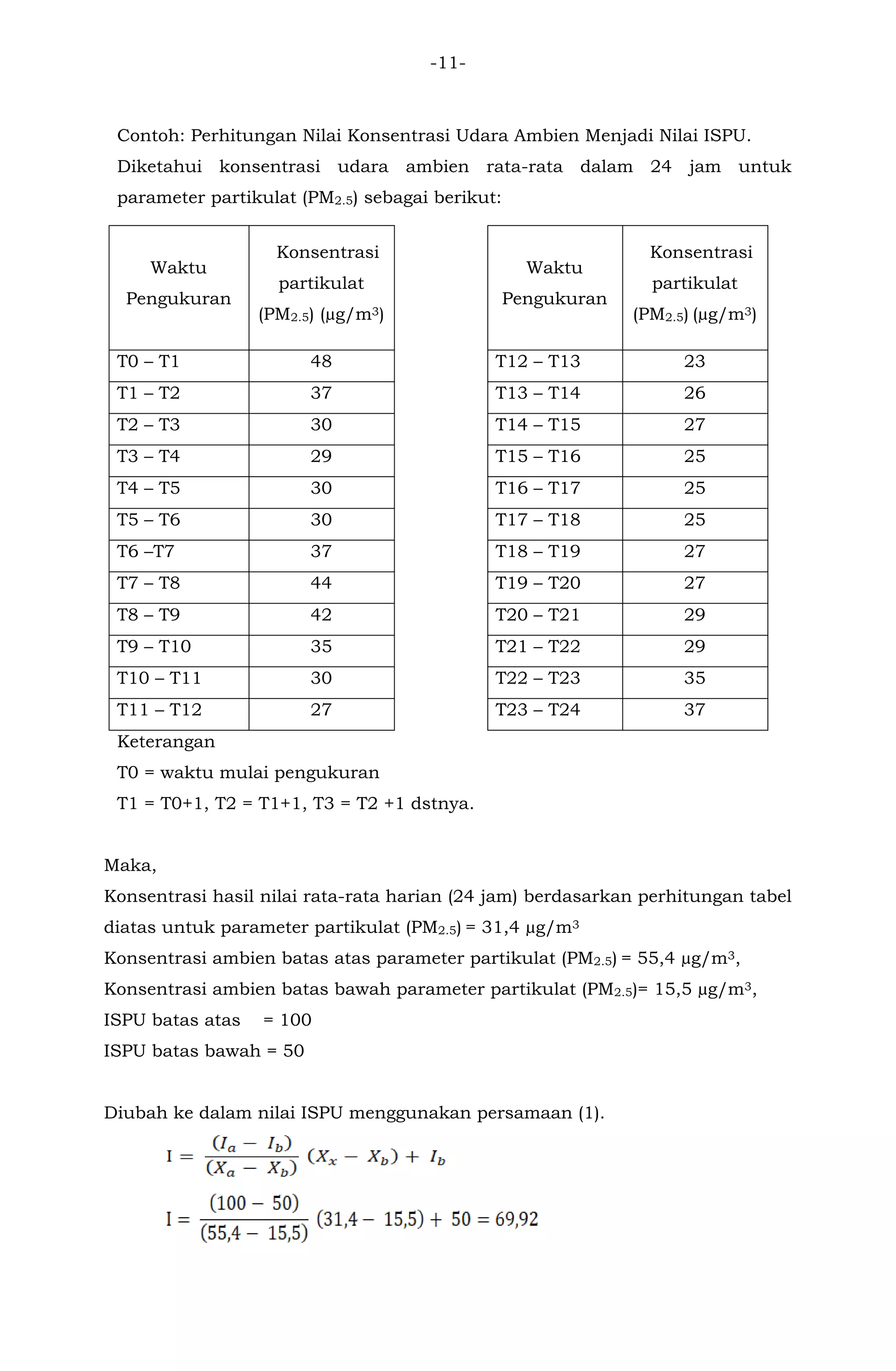 Permen lhk nomor 14 tahun 2020 | PDF