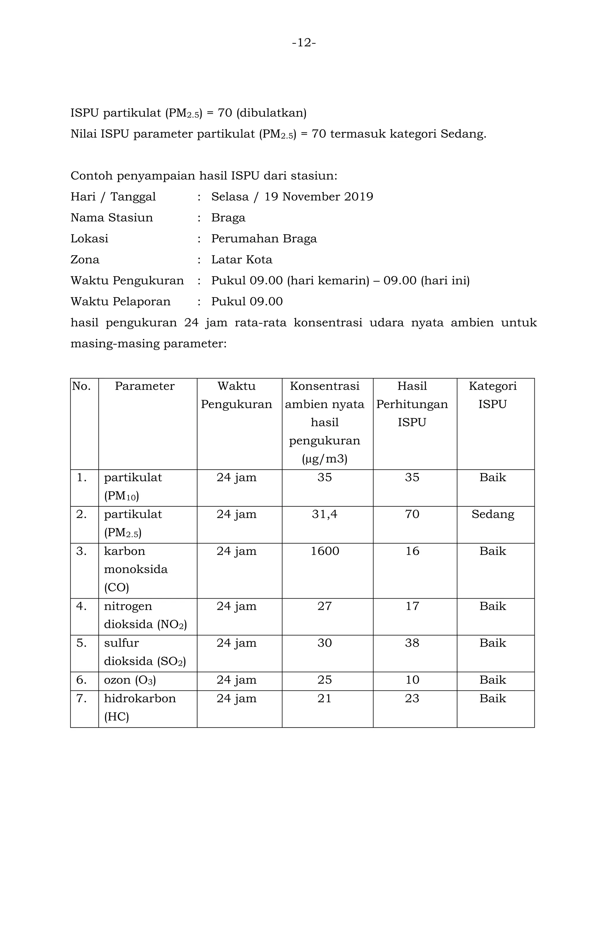 Permen lhk nomor 14 tahun 2020 | PDF