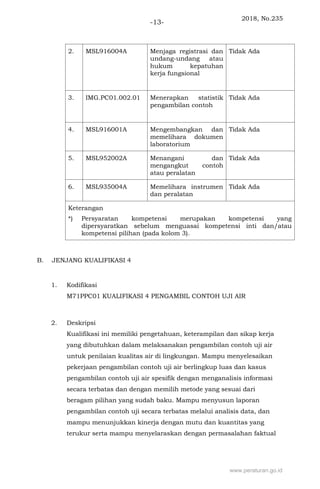 Permenlhk nomor p.3 menlhk-setjen-kum.1-2-2018 ttg kerangka kualifikasi nasional indonesia dan ...