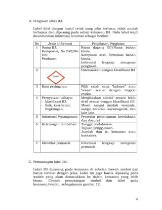 Per Men Lh No 03 Tahun 2008 tentang tata cara simbol dan label B3 | PDF