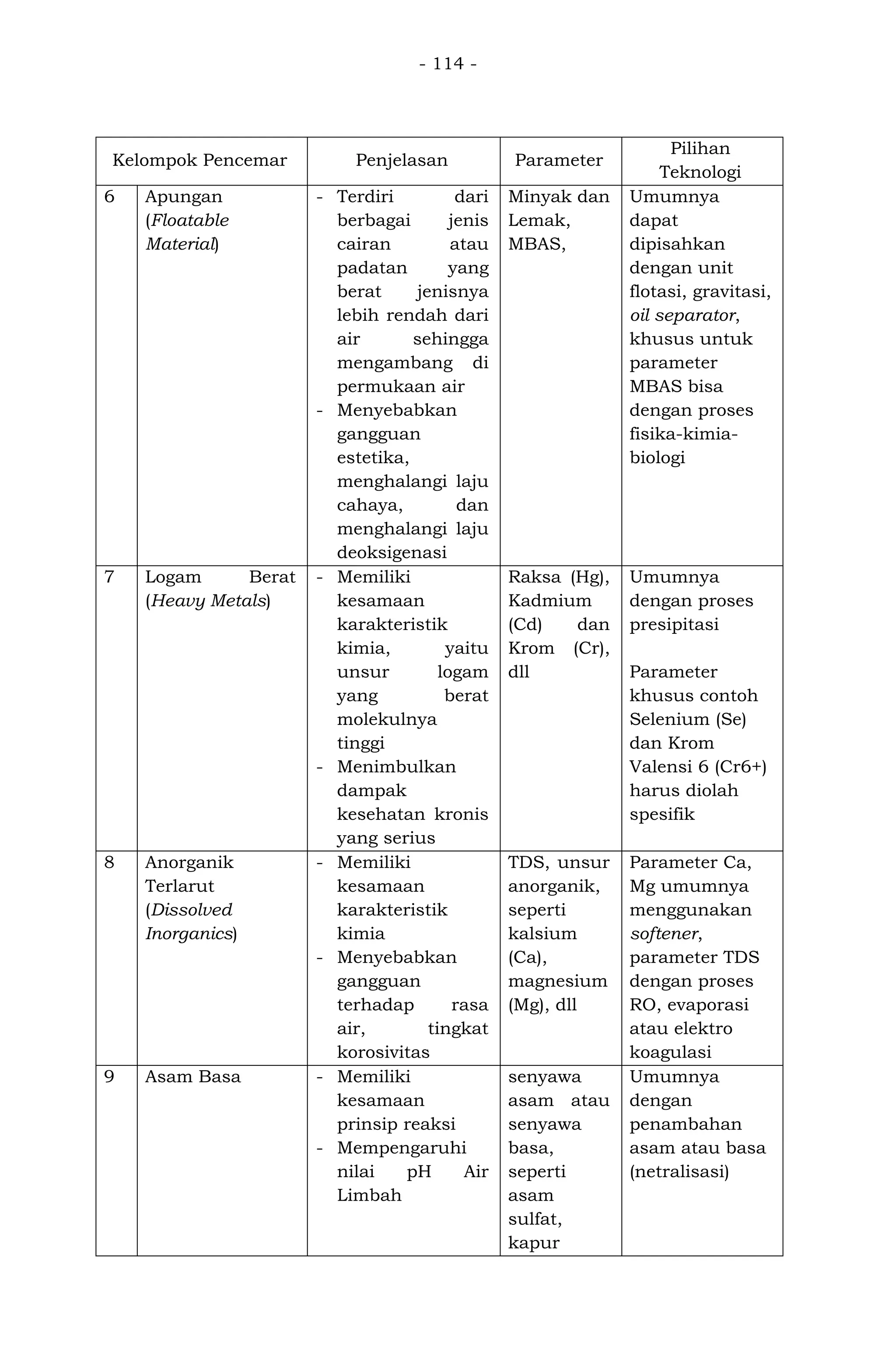 Permen LH No 5 2021 Tentang Tata Cara Penerbitan Pertek dan SLO Air ...