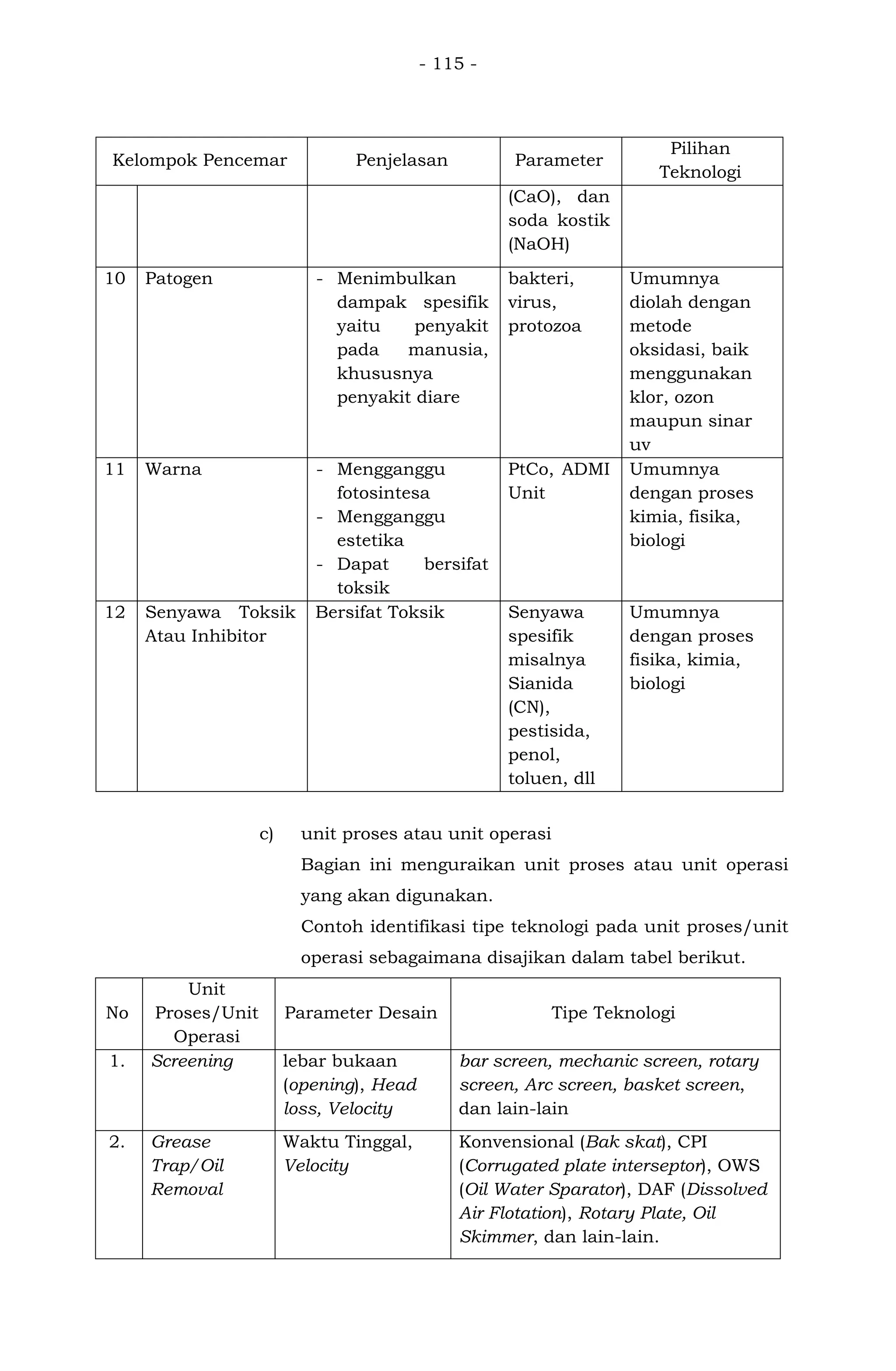 Permen LH No 5 2021 Tentang Tata Cara Penerbitan Pertek dan SLO Air Limbah dan Emisi.pdf