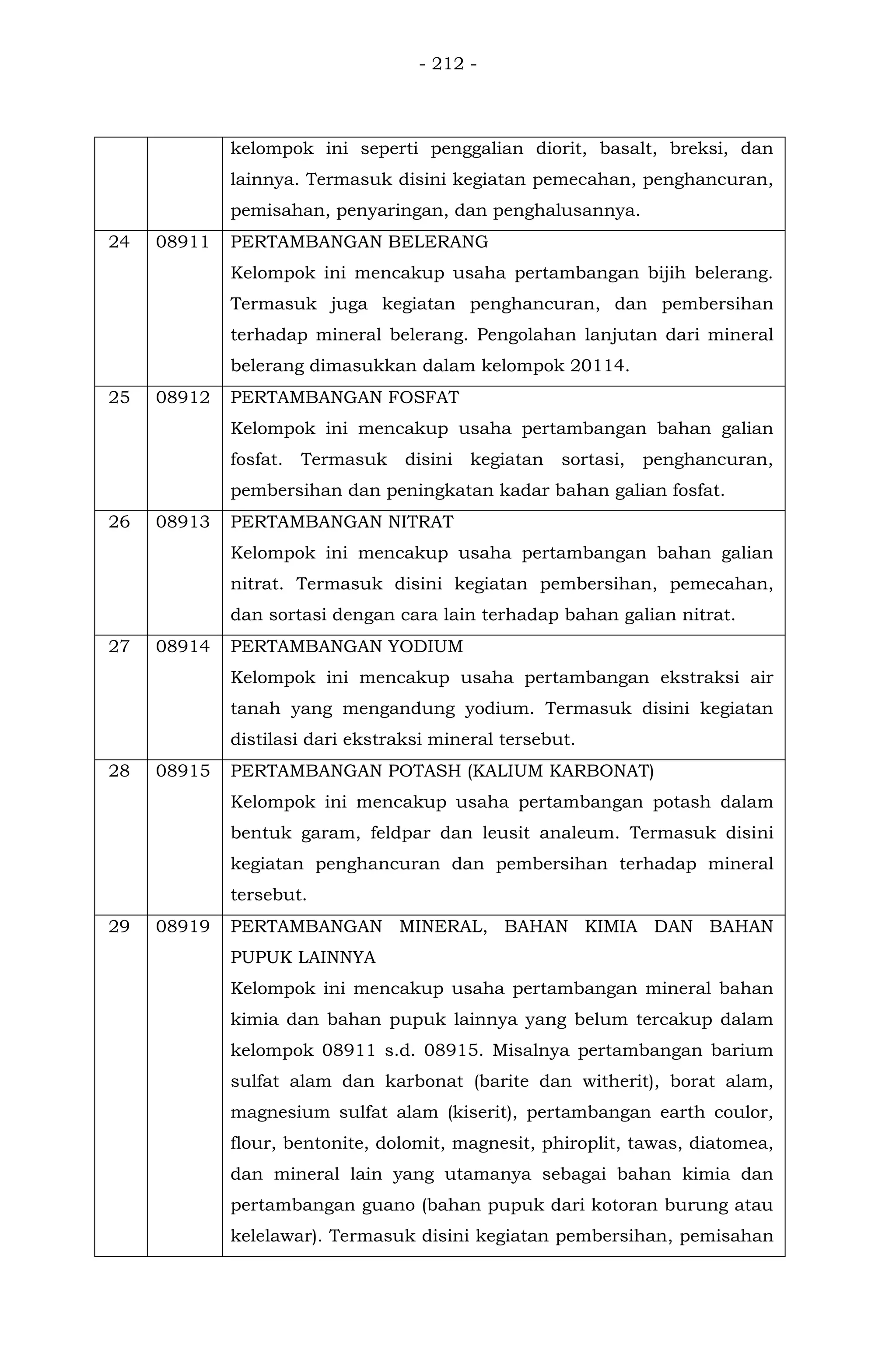 Permen LH No 5 2021 Tentang Tata Cara Penerbitan Pertek dan SLO Air ...